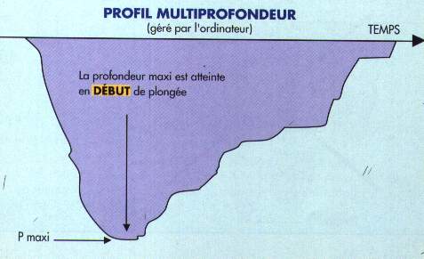 CSCP - Cours sur le matériel N2&3